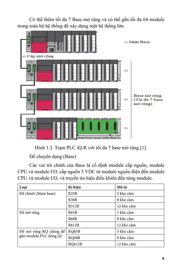 Tài liệu tham khảo lập trình PLC Mitsubishi dòng IQ-R.pdf