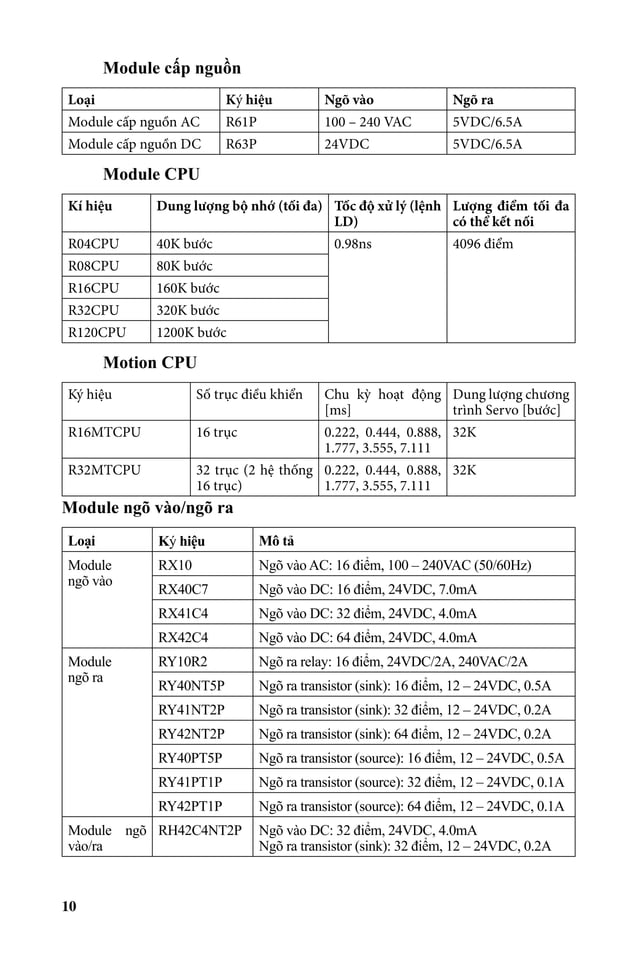 Tài liệu tham khảo lập trình PLC Mitsubishi dòng IQ-R.pdf