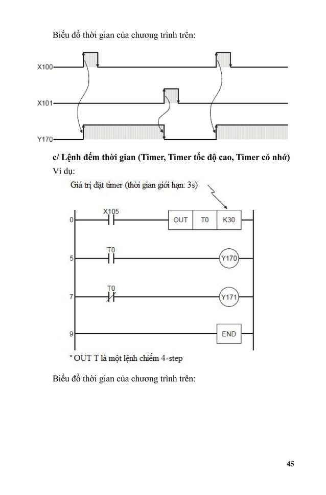 Tài liệu tham khảo lập trình PLC Mitsubishi dòng IQ-R.pdf