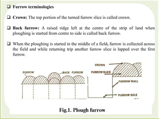 Farm Power And Machinery TILLAGE | PPTX