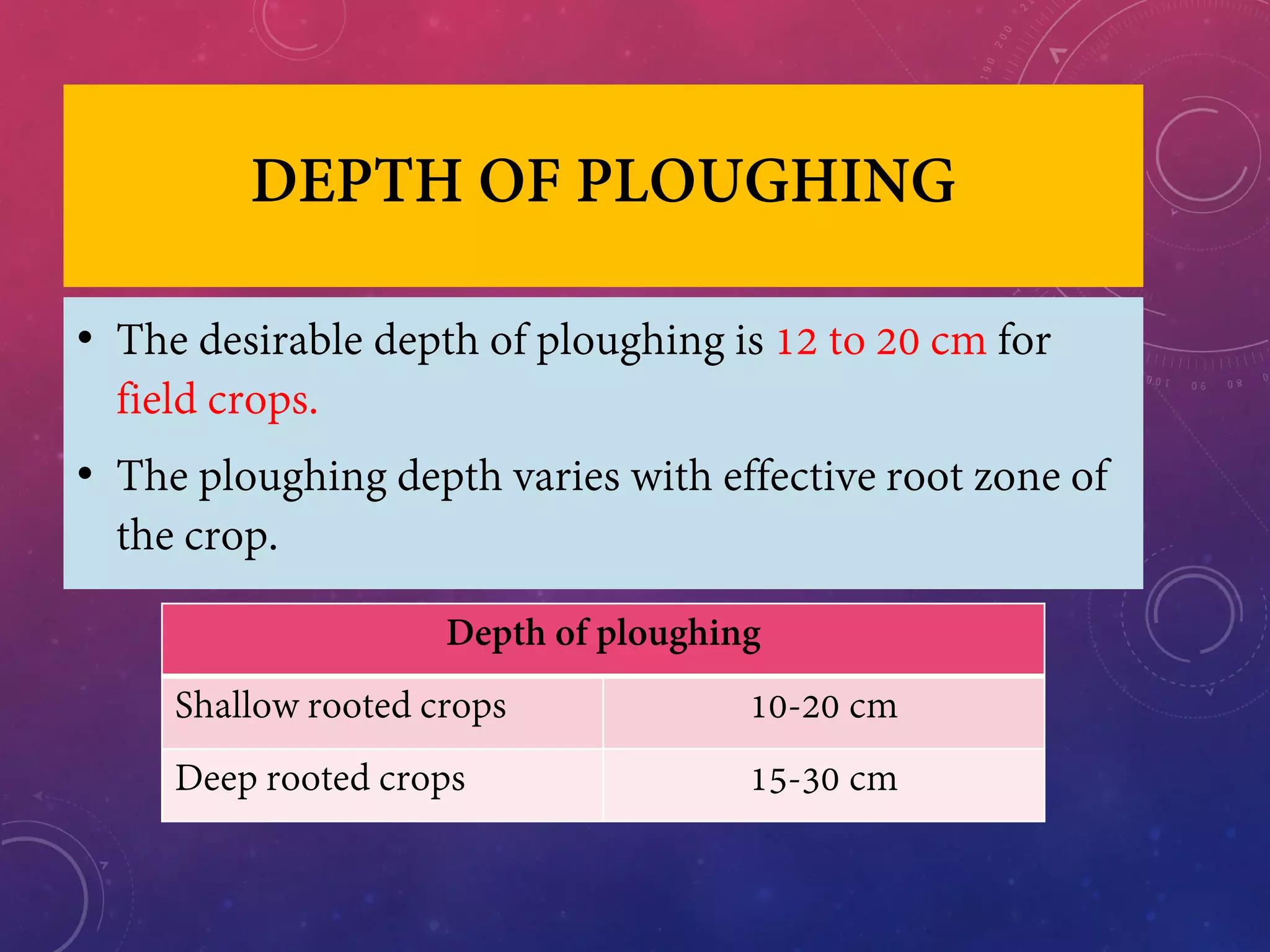 Tillage n tilth | PDF