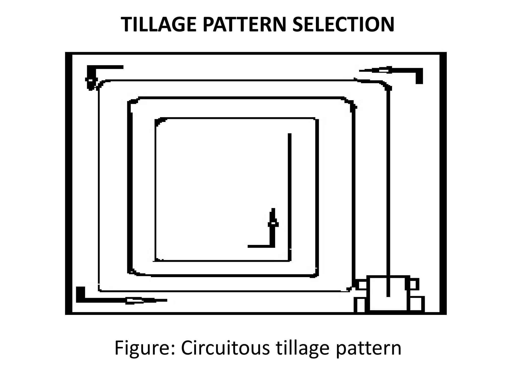 Tillage pattern vs fuel consumption | PPTX