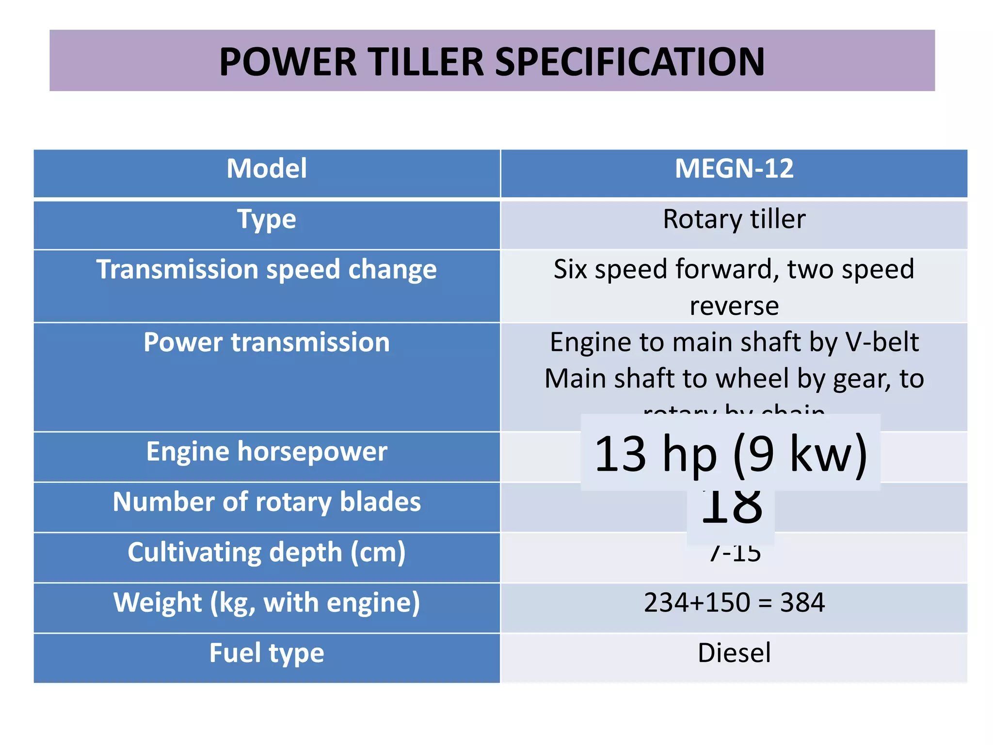 Tillage pattern vs fuel consumption | PPTX