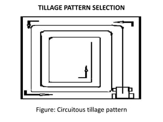 Tillage pattern vs fuel consumption | PPTX