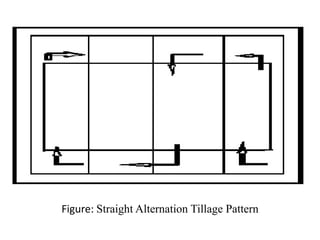 Tillage pattern vs fuel consumption | PPTX