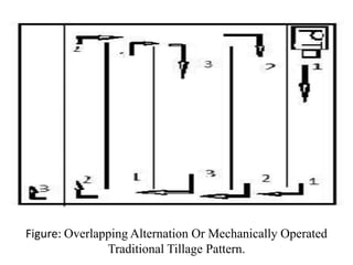 Tillage pattern vs fuel consumption | PPTX