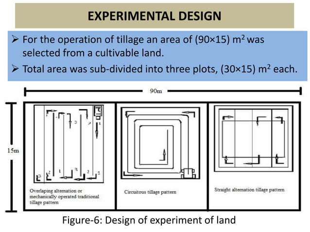 Tillage pattern vs fuel consumption | PPTX