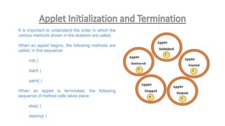 Till applet skeleton | PPT