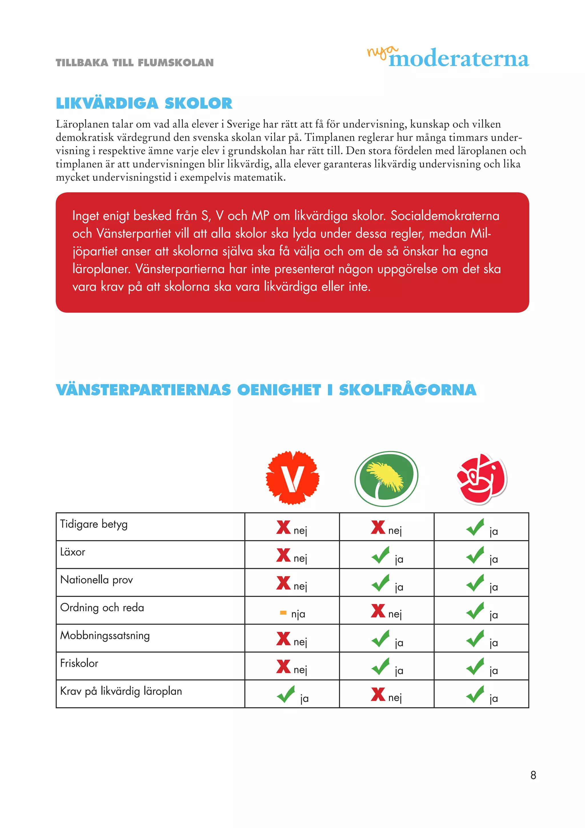 Tillbaka till flumskolan | PDF | Education
