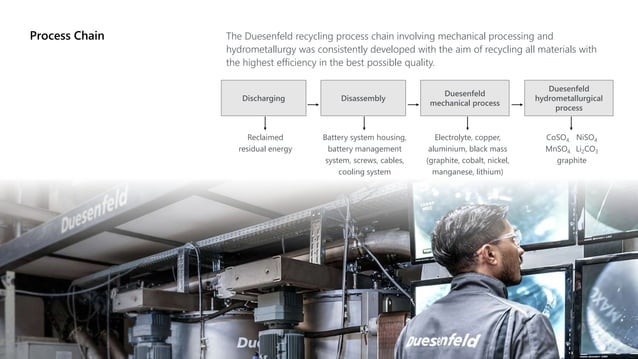 DUESENFELD - ECO-FRIENDLY RECYCLING OF LITHIUM-ION BATTERIES DUESENFELD - ECO-FRIENDLY RECYCLING OF LITHIUM-ION BATTERIES