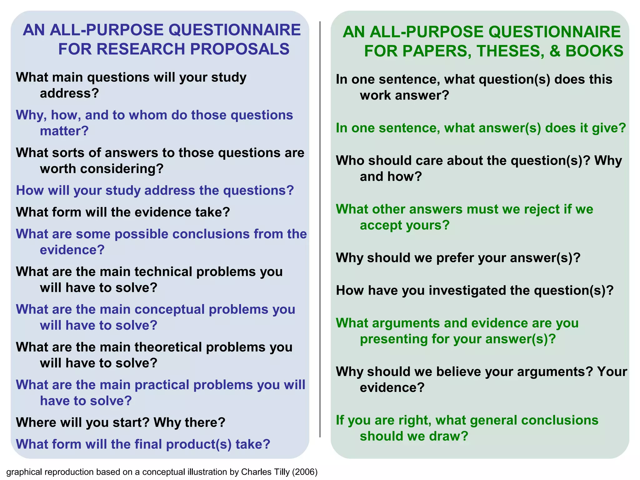 Selecting a dissertation topic: range and scope | PPT