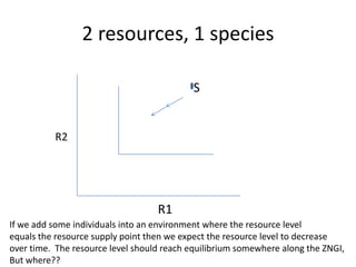 Tilman's Model of Competition For Two Resources | PPTX