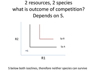 Tilman's Model of Competition For Two Resources | PPTX