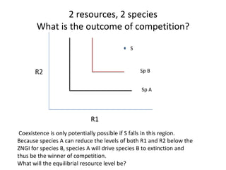 Tilman's Model of Competition For Two Resources | PPTX