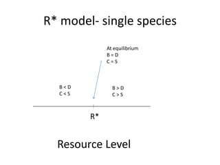 Tilman's Model of Competition For Two Resources | PPTX