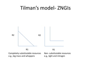 Tilman's Model of Competition For Two Resources | PPTX