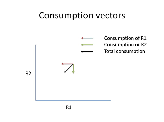 Tilman's Model of Competition For Two Resources | PPTX