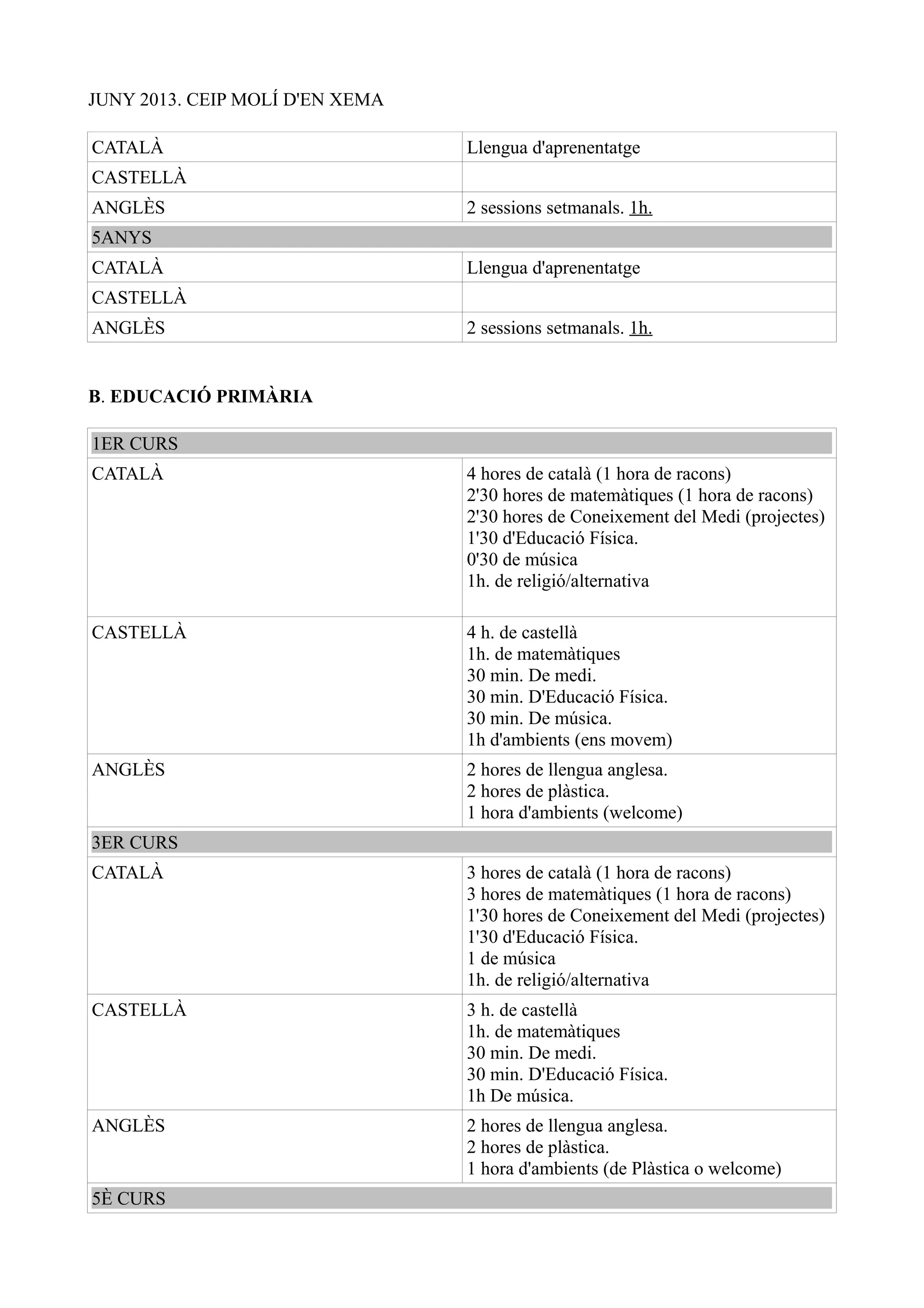 Til moli d'en xema | ODT