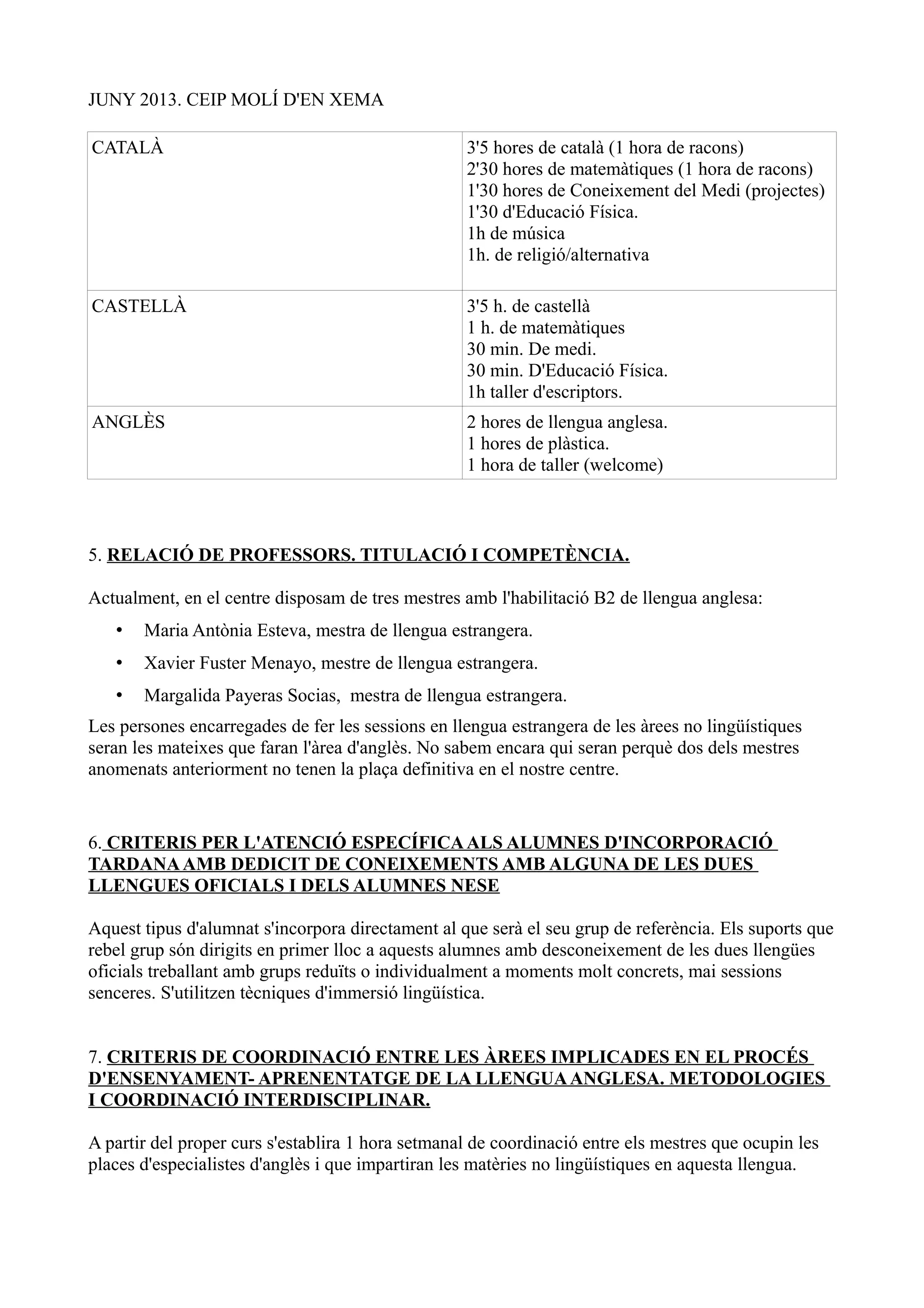 Til moli d'en xema | ODT