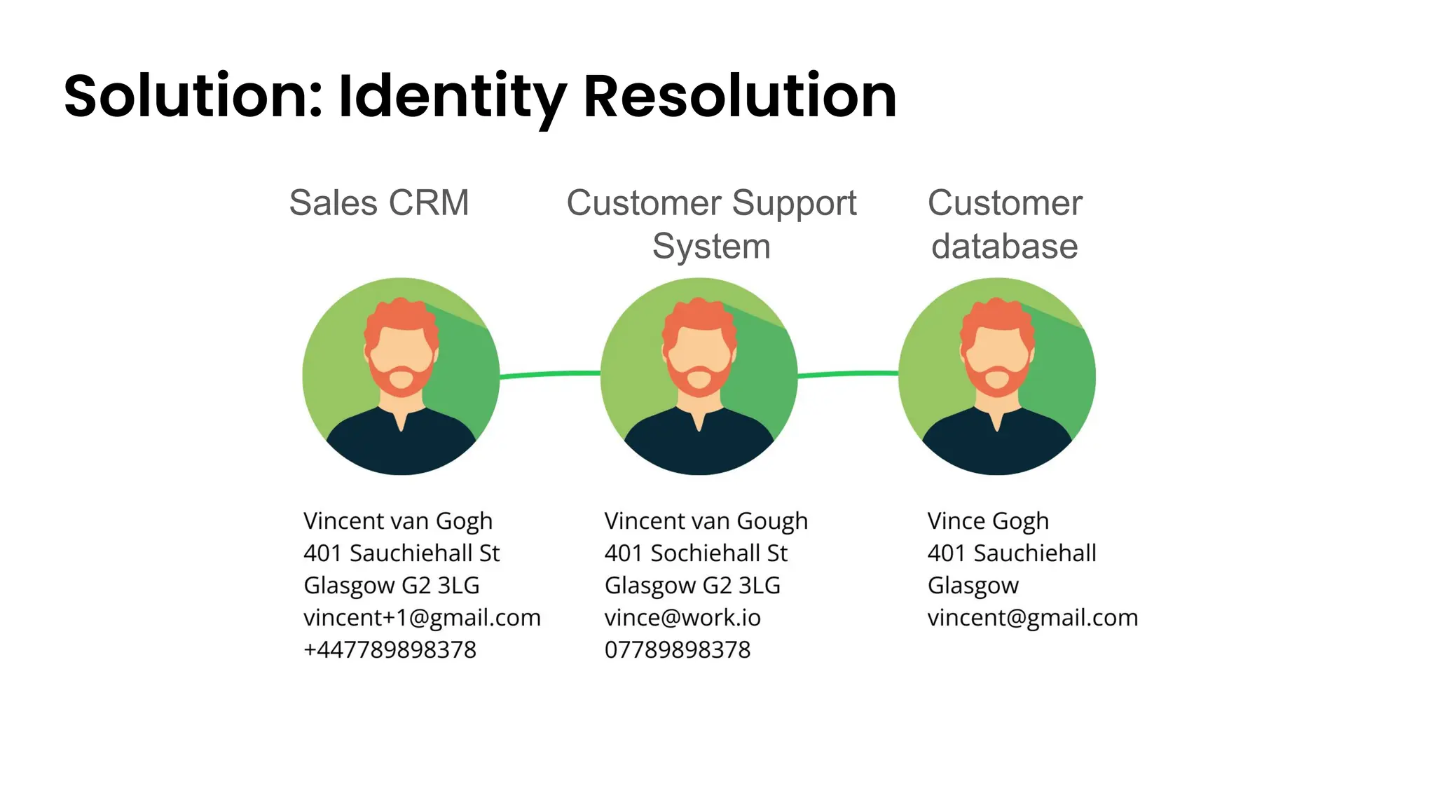 Using IdentityRAG with Customer Data for Enterprise LLM Applications | PDF | Databases ...