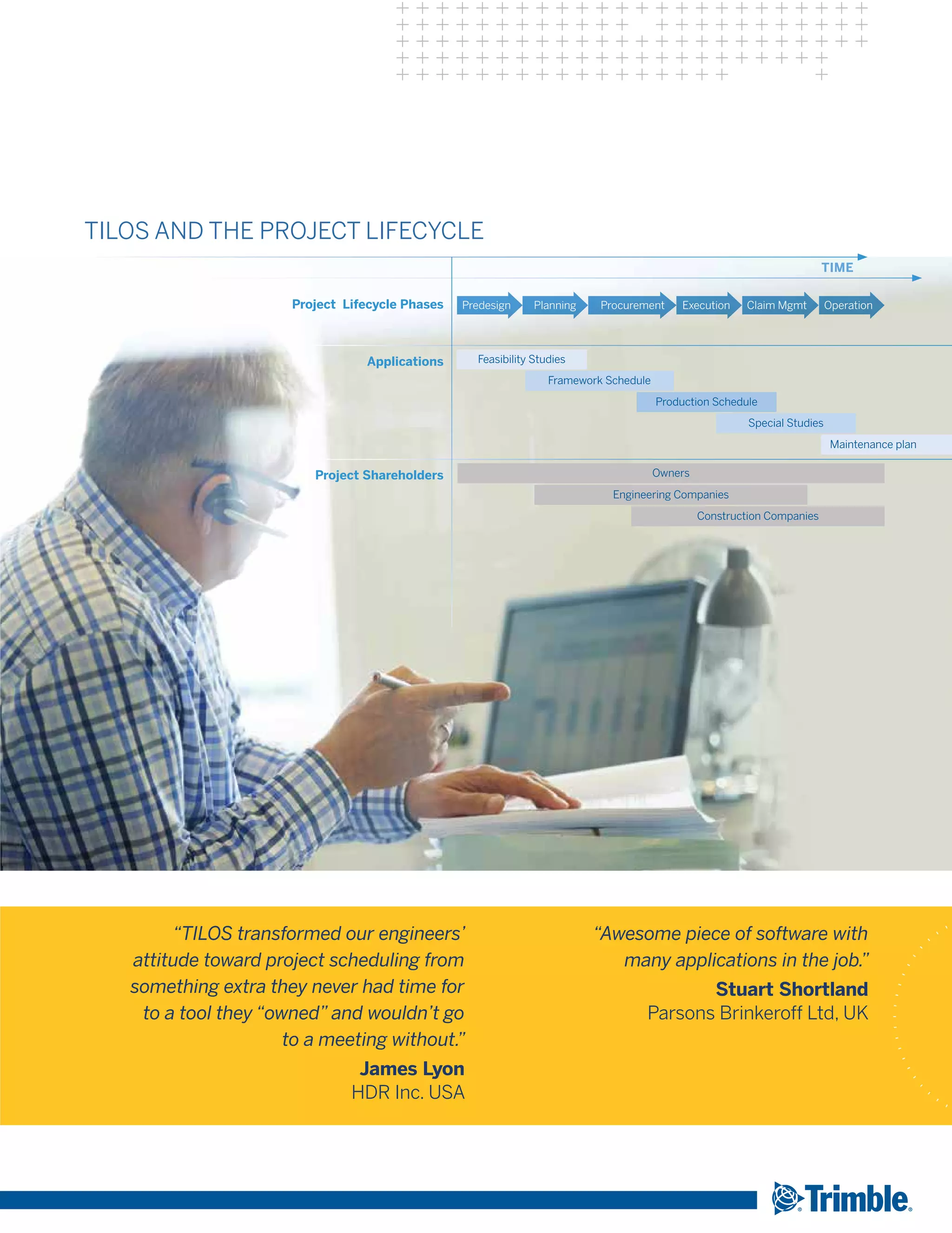 TILOS, Plan Linear Projects with Confidence | PDF