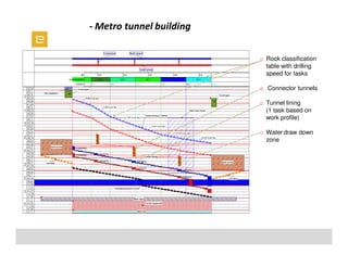 Tilos for linear project | PDF