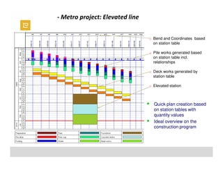 Tilos for linear project | PDF