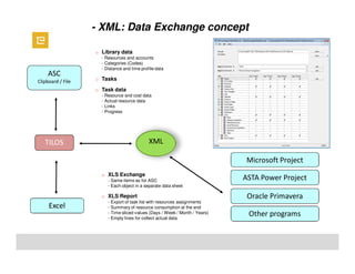 Tilos for linear project | PDF