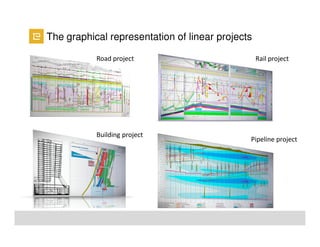 Tilos for linear project | PDF