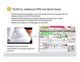 Tilos for linear project | PDF