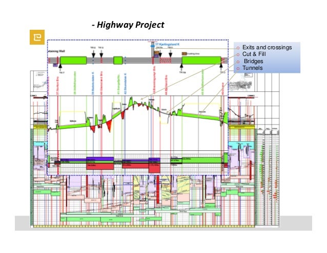 Tilos for linear project