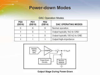 Low-Power DAC8564 | PPT