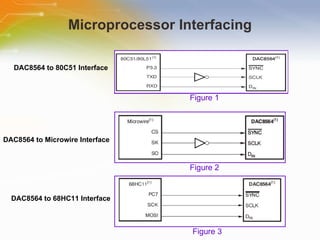 Low-Power DAC8564 | PPT