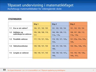 Tilpasset opplæring | PPT