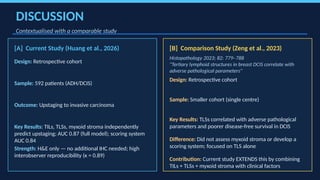 Predicting Upstaging in Breast DCIS Using Tumour-Infiltrating ...