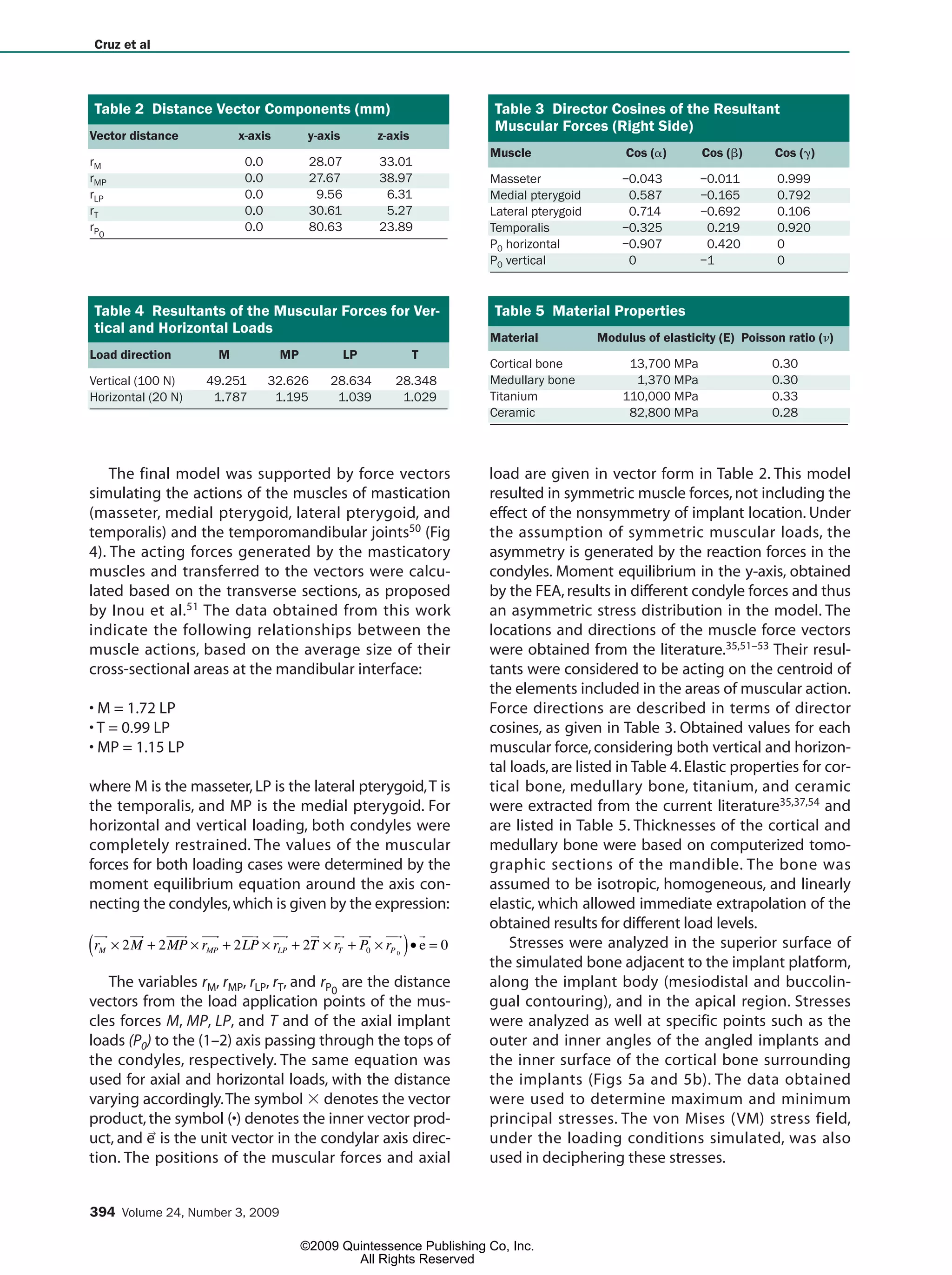 Tilted implants cruz-2009 | PDF