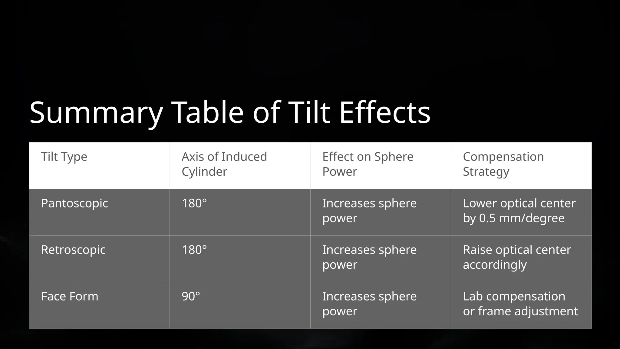 Tilt Induced Power in Spectacles(THEORY).pptx