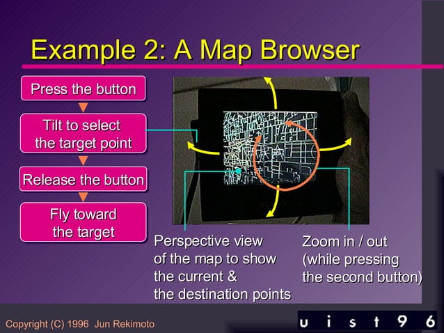 Tilting Operations for Small Screen Interfaces | PPT