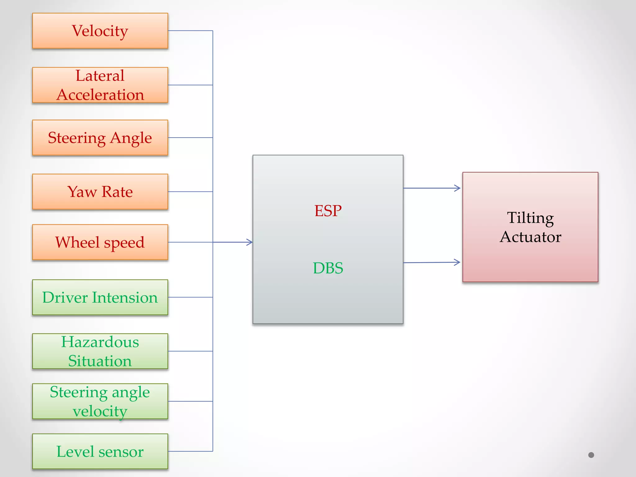 Tilting of vehicle | PPTX