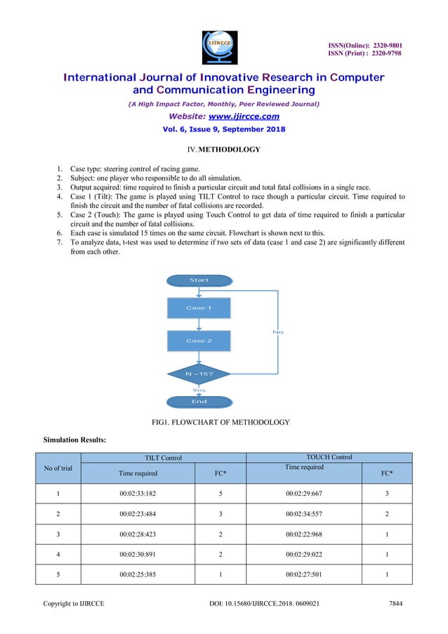Tilt or Touch? An Evaluation of Steering Control of Racing Game on ...