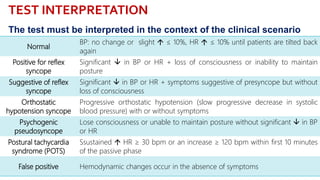Tilt table test - Nghiệm pháp bàn nghiêng | PDF