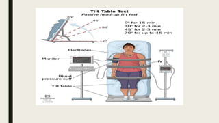 TILT TABLE TEST PRESENTATION.pptx | Heart and Cardiovascular Diseases ...