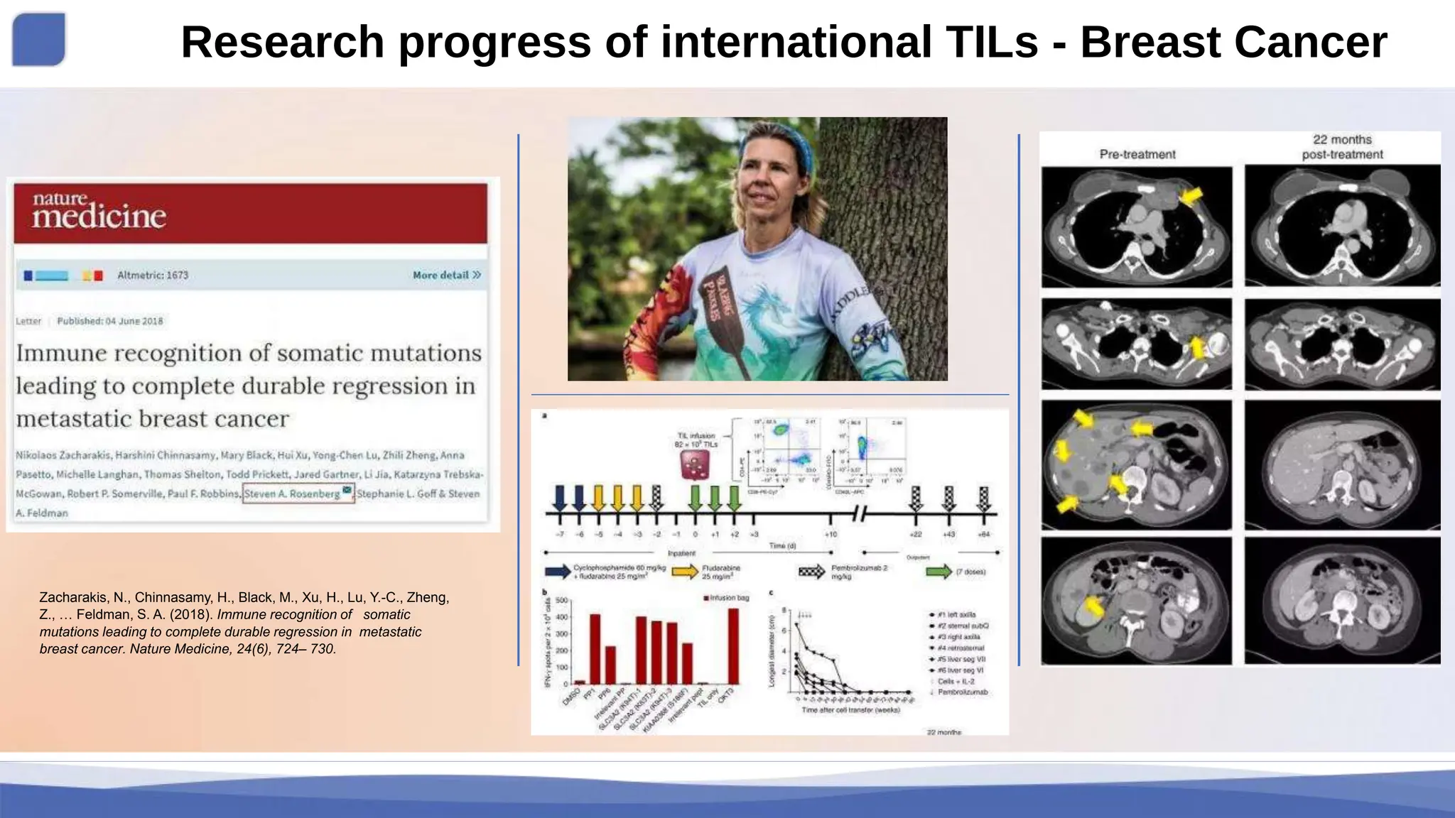TIL (Tumor Infiltrating Lymphocyte) therapy.pptx