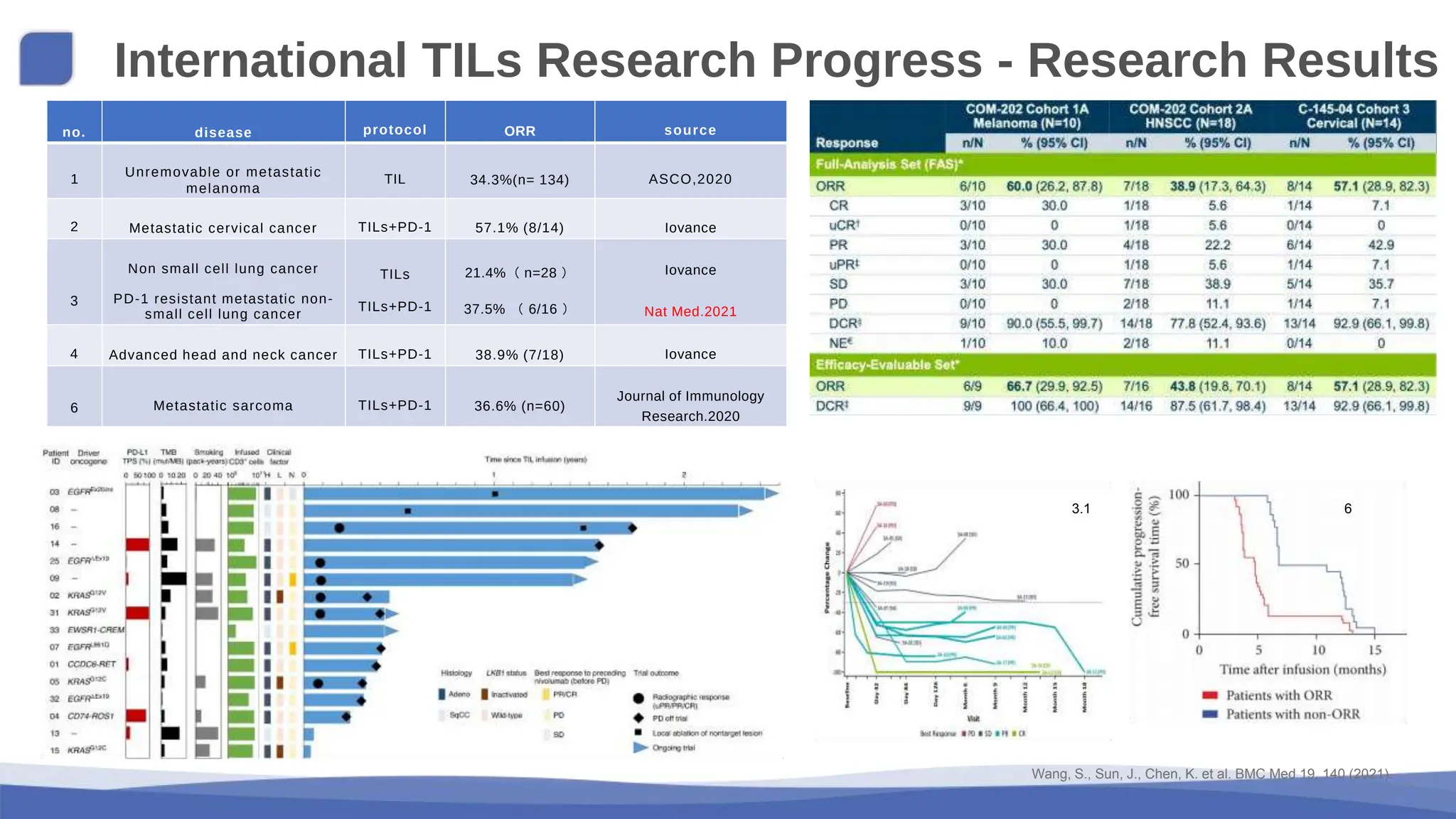 TIL (Tumor Infiltrating Lymphocyte) therapy.pptx