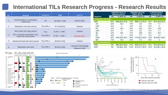 TIL (Tumor Infiltrating Lymphocyte) therapy.pptx