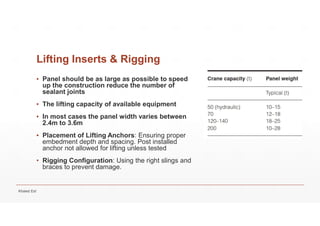 pre cast tilt up panel | PDF
