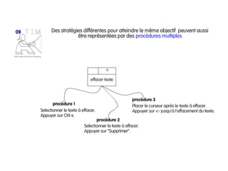 Tim : Task-oriented Information Modeling | PPT