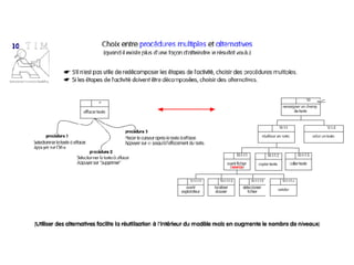 Tim : Task-oriented Information Modeling | PPT