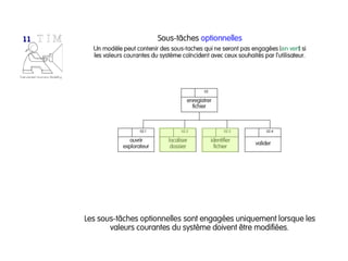 Tim : Task-oriented Information Modeling | PPT