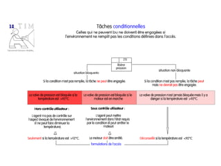 Tim : Task-oriented Information Modeling | PPT